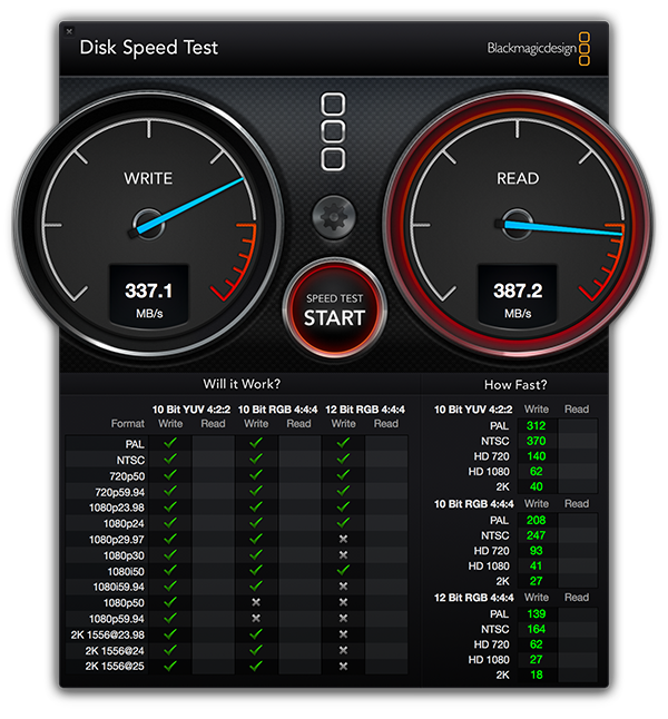 Best Free SSD & Hard Drive Benchmark & Speed Test Software For Mac