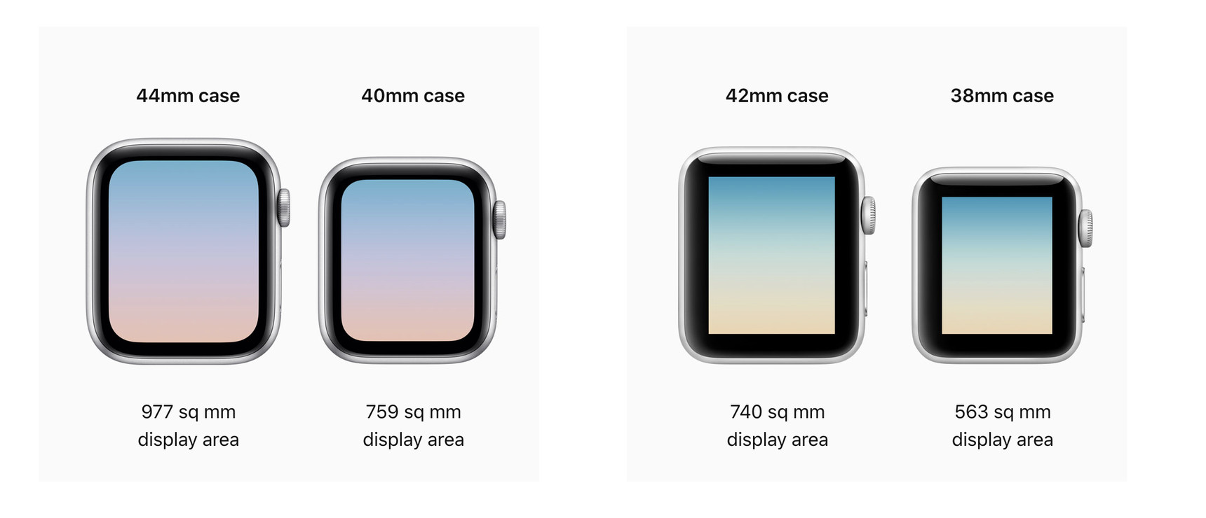 Fitbit Versa Vs Apple Watch: Which Model To Buy In Fitbit Versa Vs Apple Watch: Which Model To Buy In
